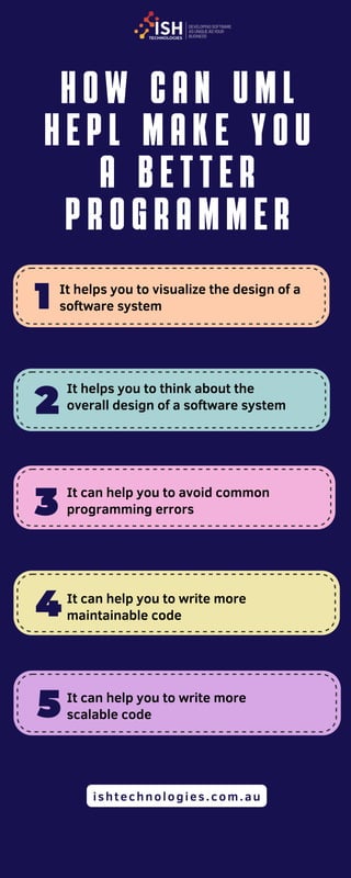 How can UML help make you a better programmer | PDF