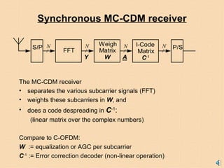 Ofdm Vs Dsss