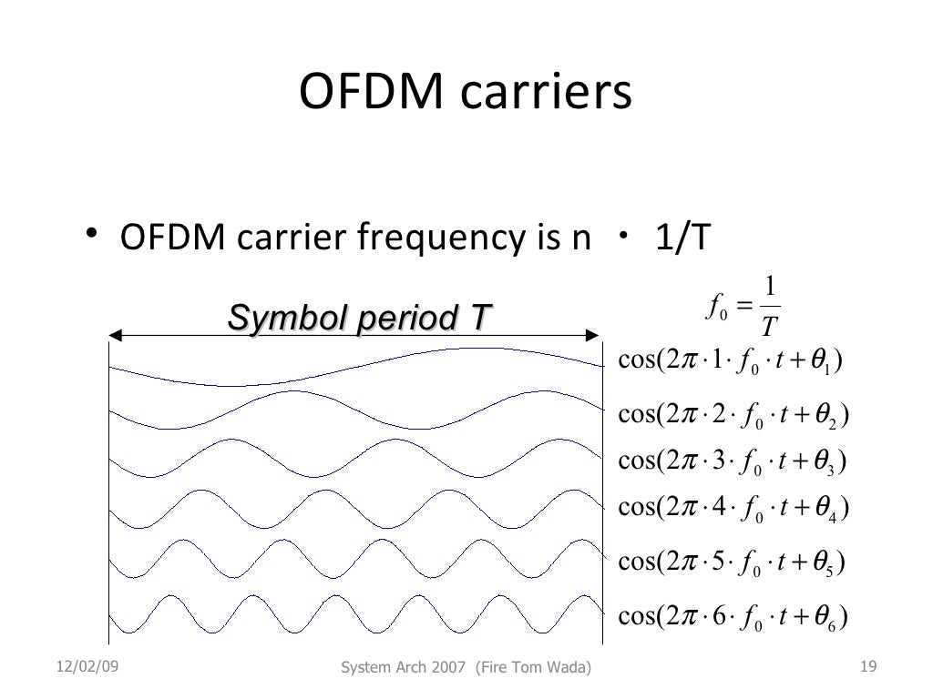 (Ofdm)