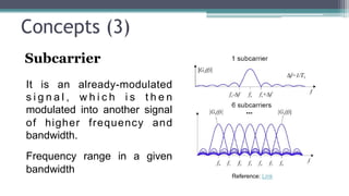 OFDM (Orthogonal Frequency Division Multiplexing ) | PDF
