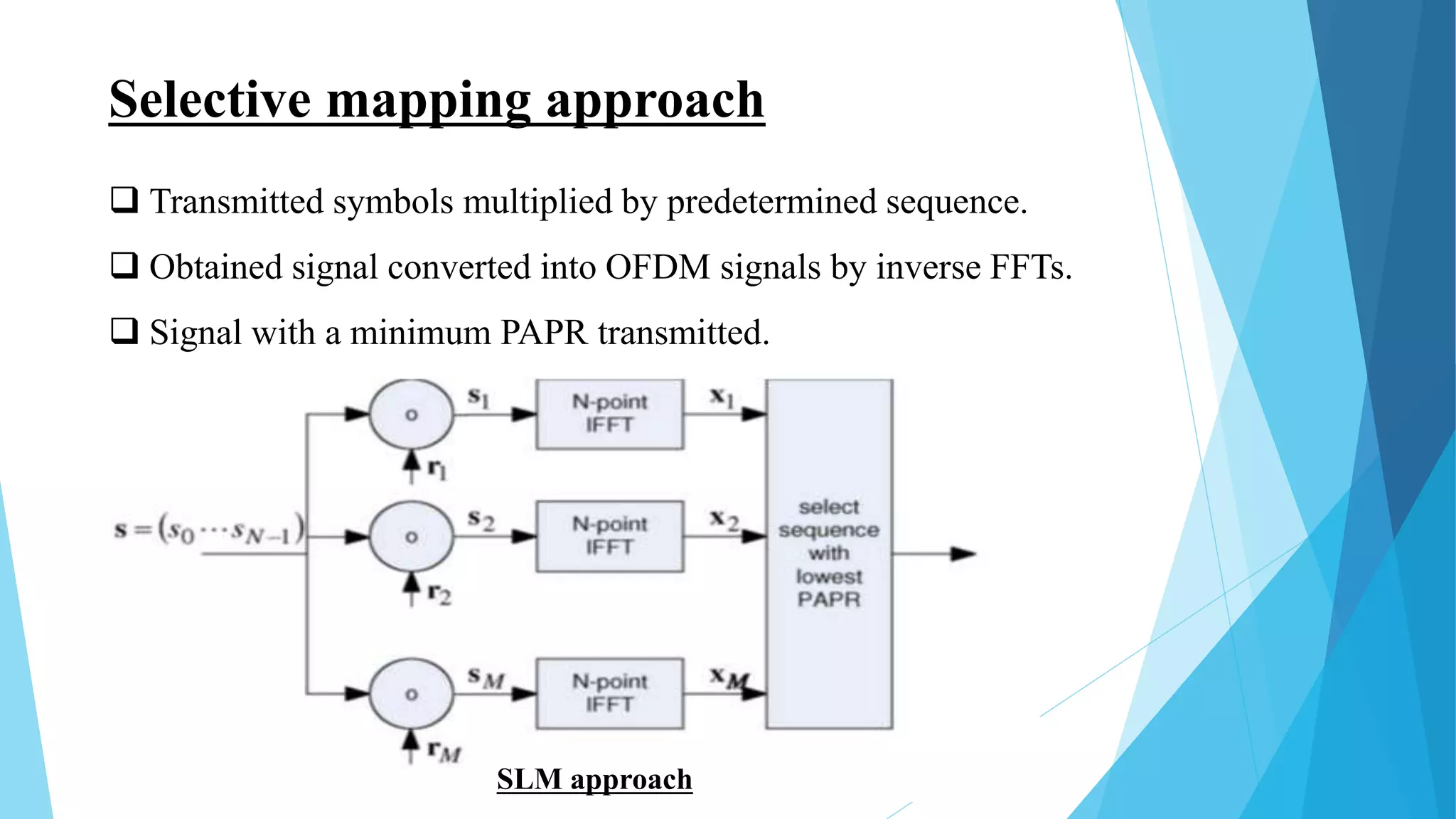 Orthogonal Frequency Division Multiplexing (OFDM) | PPTX