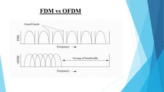 Orthogonal Frequency Division Multiplexing (OFDM) | PPTX