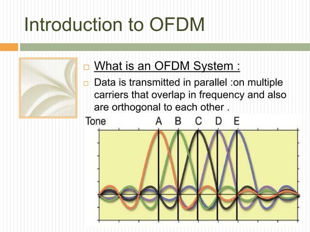 OFDM Orthogonal Frequency Division Multiplexing | PPT
