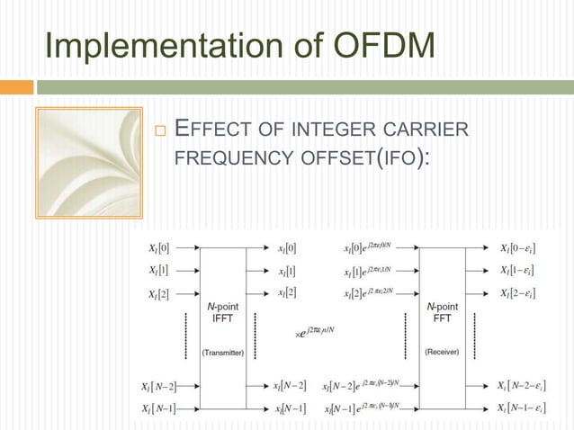 OFDM Orthogonal Frequency Division Multiplexing | PPT