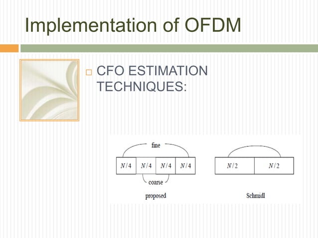 OFDM Orthogonal Frequency Division Multiplexing | PPT