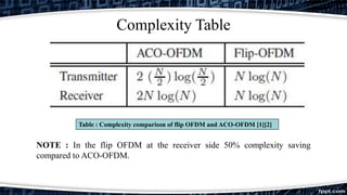 Concept of Flip OFDM and its applications | PPT