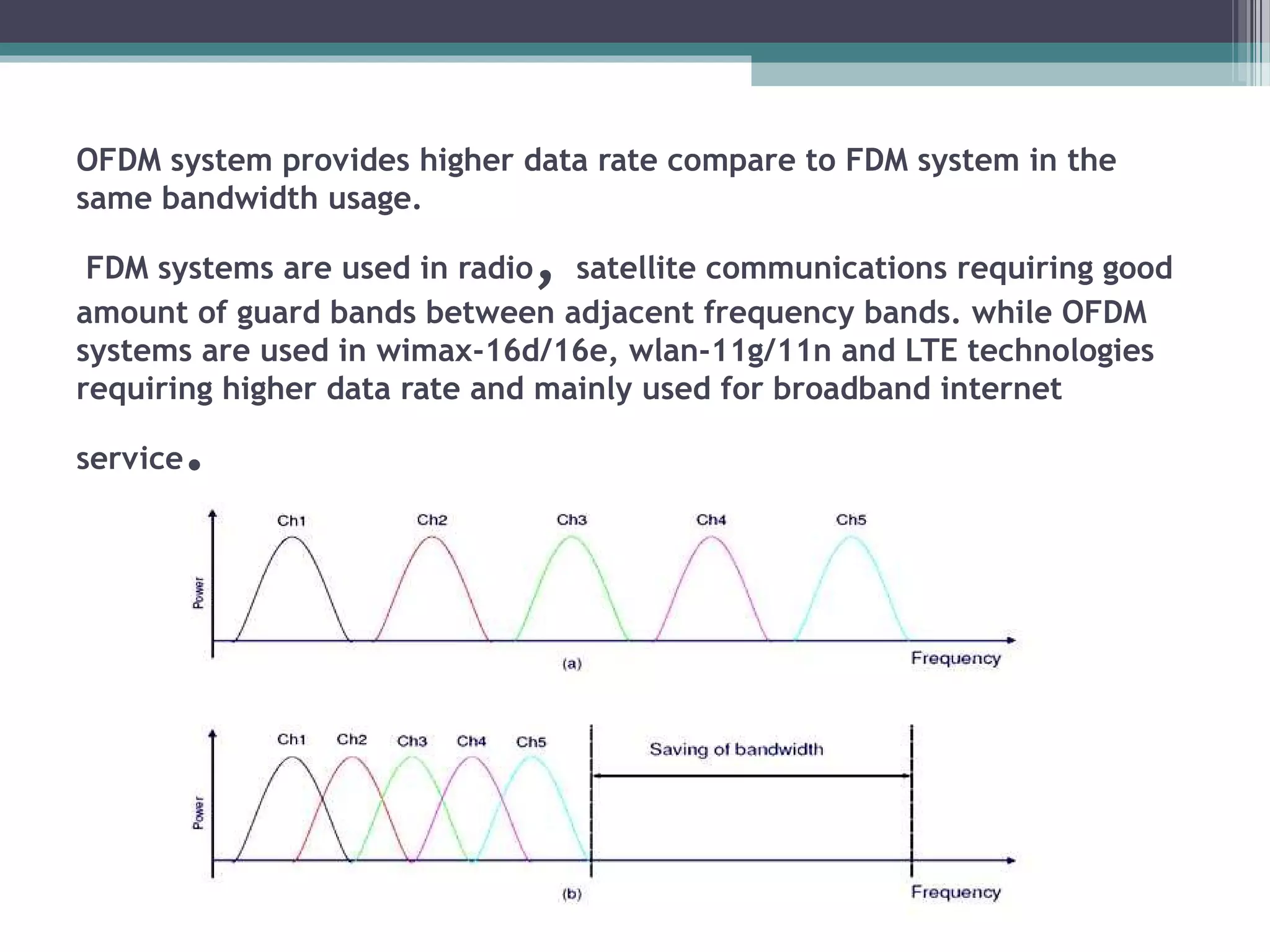 Ofdm | PPT