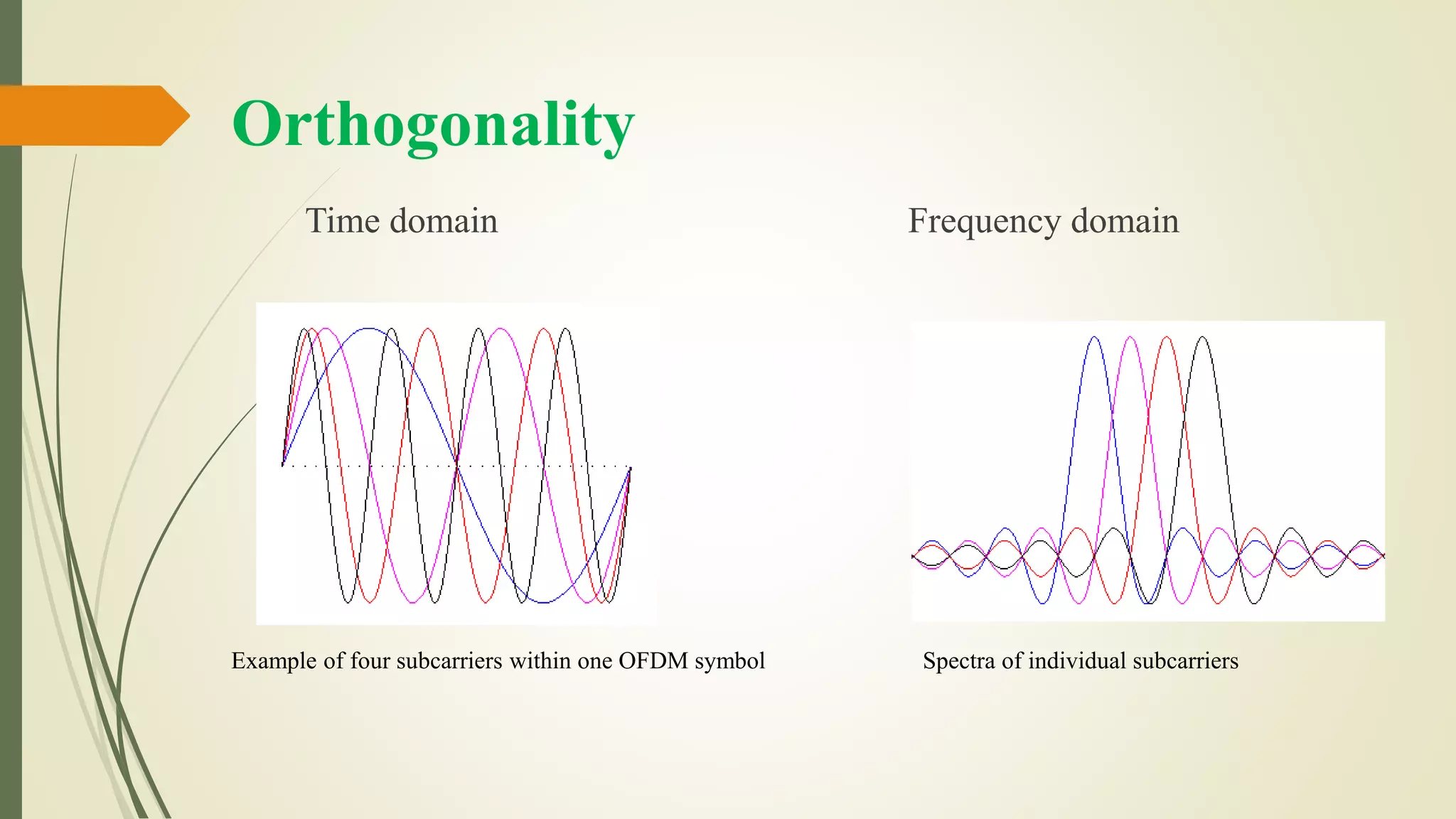 orthogonal frequency division multiplexing(OFDM) | PPTX