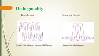 orthogonal frequency division multiplexing(OFDM) | PPTX