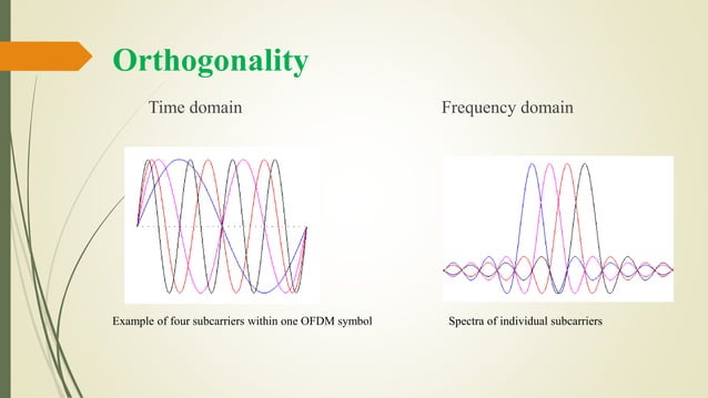 orthogonal frequency division multiplexing(OFDM) | PPTX