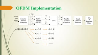orthogonal frequency division multiplexing(OFDM) | PPTX