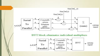 Introduction To OFDM Orthogonal Frequency Division, 40% OFF