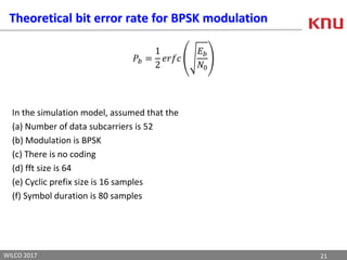 OFDM Basics | PPTX