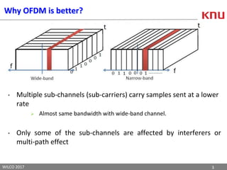 OFDM Basics | PPT