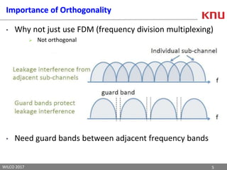 OFDM Basics | PPTX