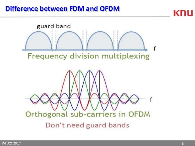 OFDM Basics