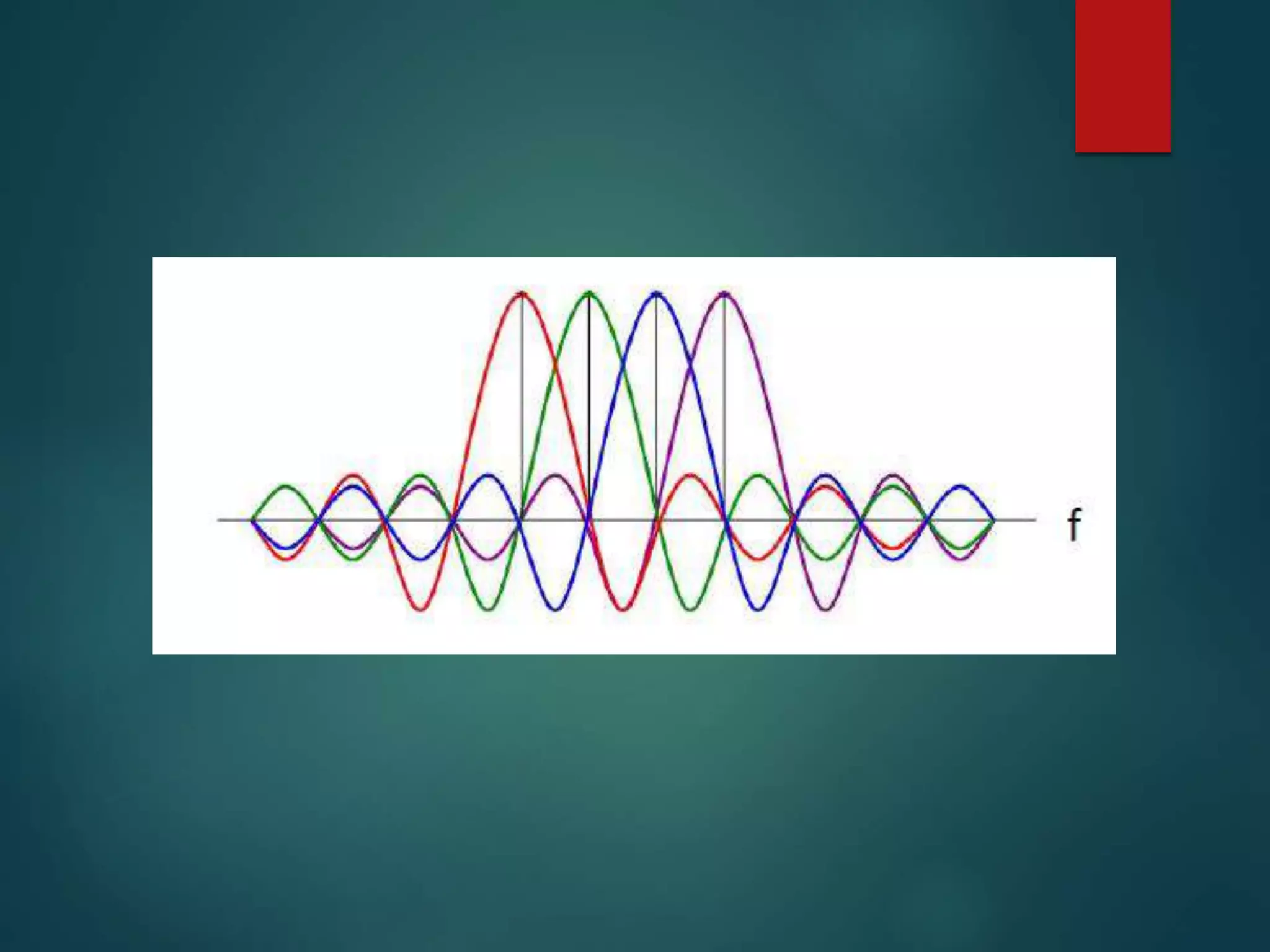 OFDM (Orthogonal Frequency Division Multiplexing) | PPT