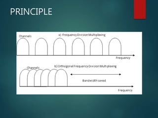 OFDM (Orthogonal Frequency Division Multiplexing) | PPT