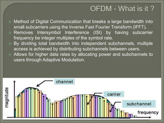 OFDM.ppt