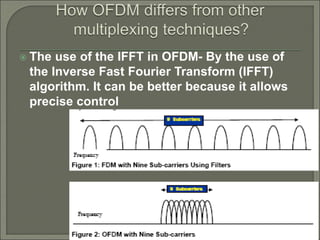 OFDM.ppt