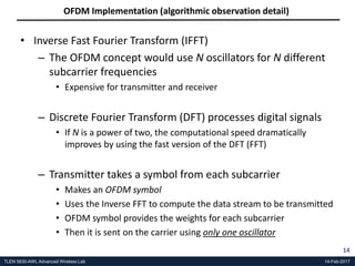 OFDM based IOT ppt for 2nd year students.pdf