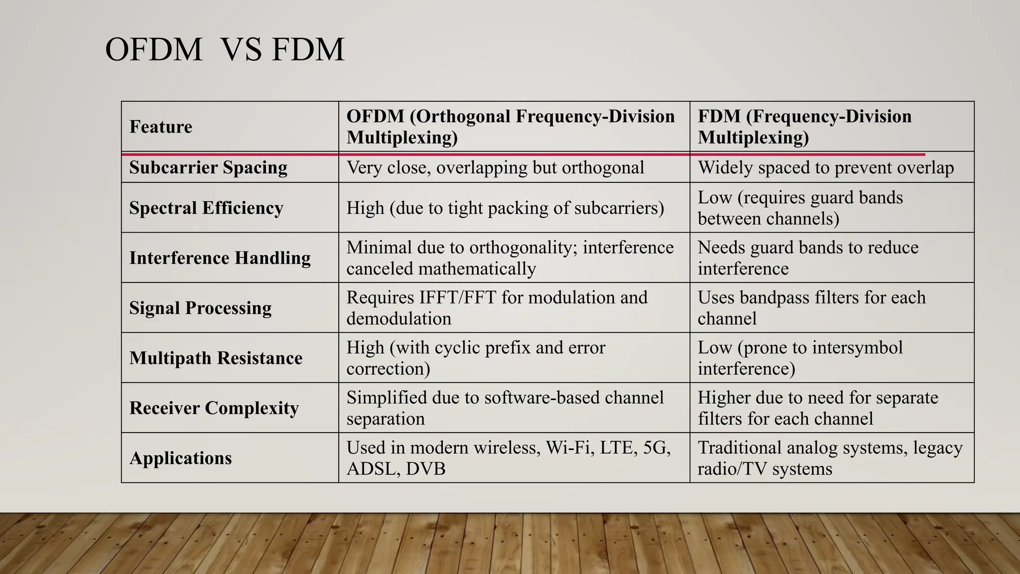OFDM orthogonal frequency divsion multiplexing.pptx