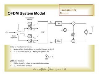 Introduction to OFDM | PDF