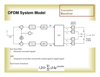 Introduction to OFDM | PDF
