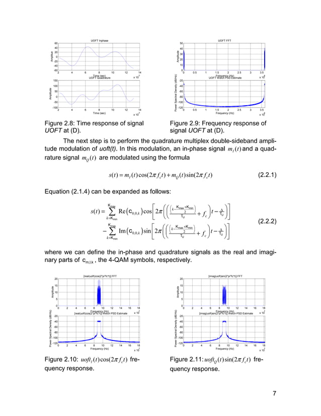 Ofdm sim-matlab-code-tutorial web for EE students | PDF | Digital Audio | Computer Software and ...