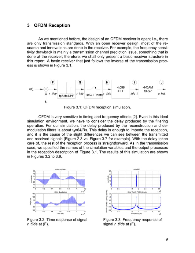 Ofdm sim-matlab-code-tutorial web for EE students | PDF | Digital Audio | Computer Software and ...