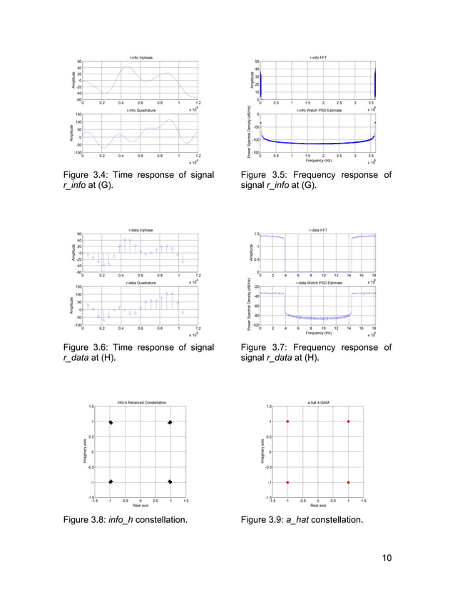 Ofdm sim-matlab-code-tutorial web for EE students | PDF | Digital Audio ...