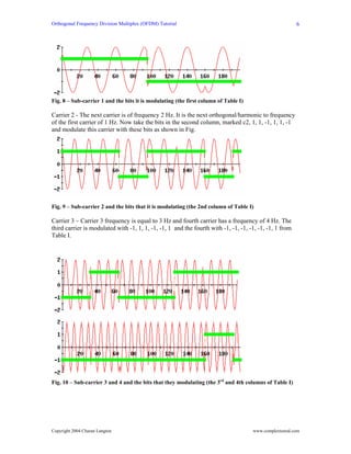 Ofdm tutorial | PDF