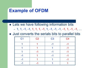 OFDMA.ppt