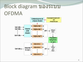 OFDMA System | PPT