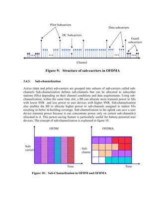 Ofdma Basics | PDF