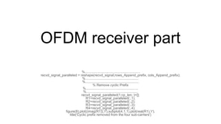 OFDMA MATLAB CODE.pdf