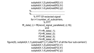 OFDMA MATLAB CODE.pdf