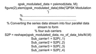 OFDMA MATLAB CODE.pdf