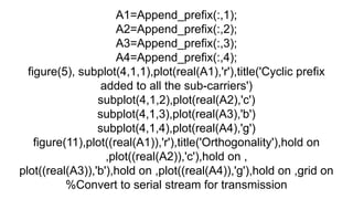 OFDMA MATLAB CODE.pdf