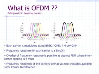 OFDM and MC-CDMA An Implementation using MATLAB.ppt