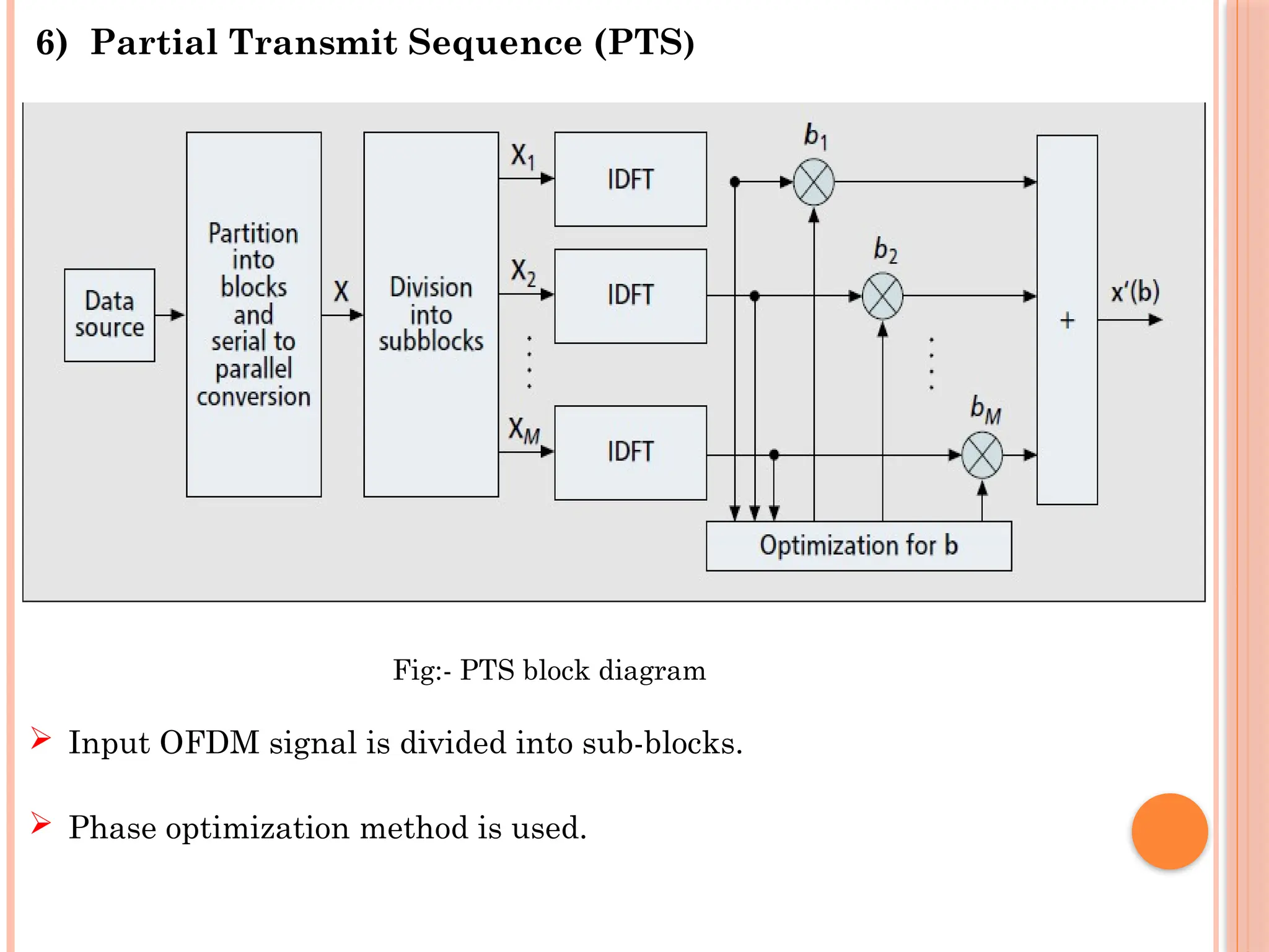Ofdm And Papr For 4g Technology And Its Reduction Techniques Ppt