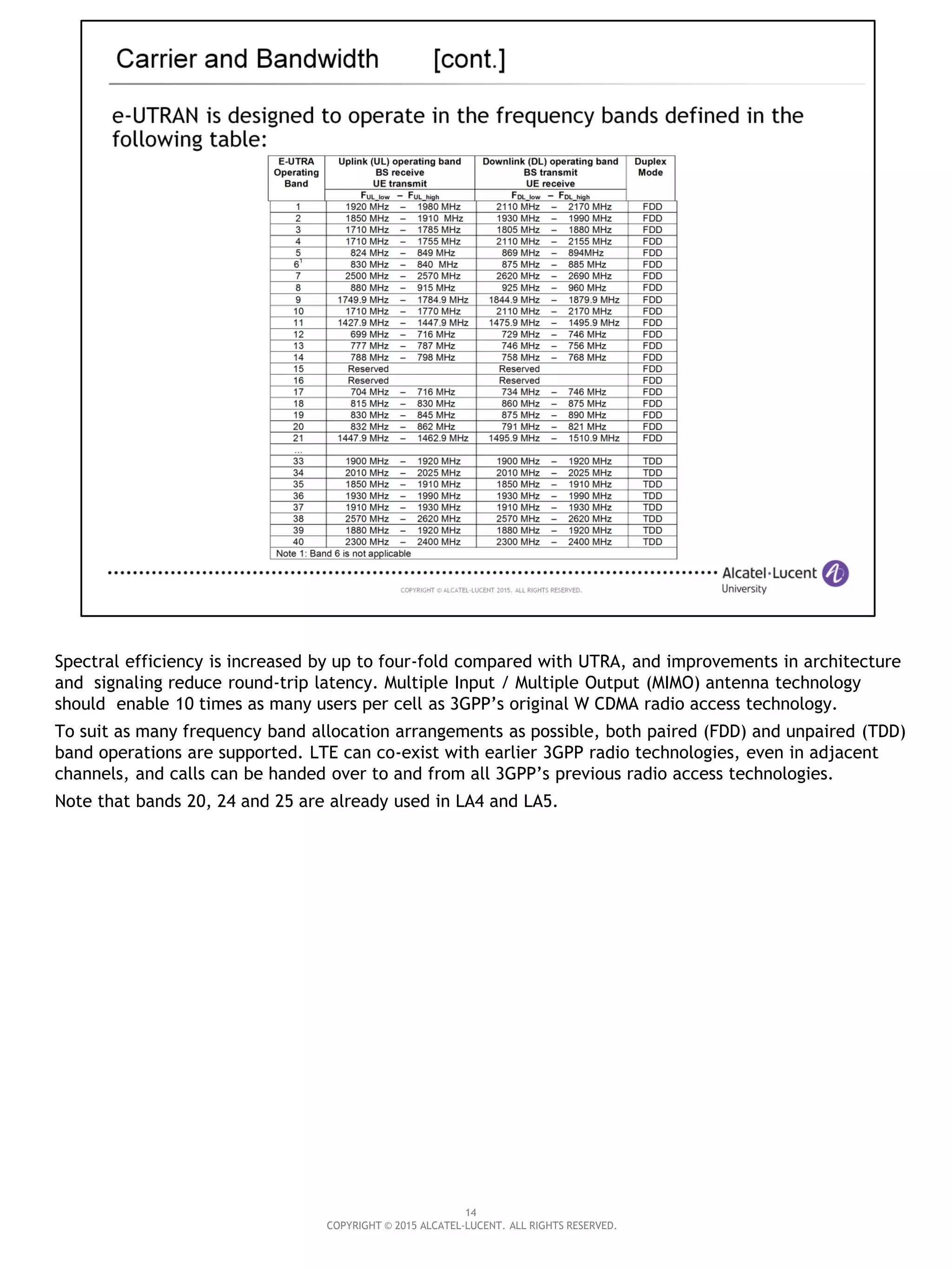 OFDMA principles | PDF
