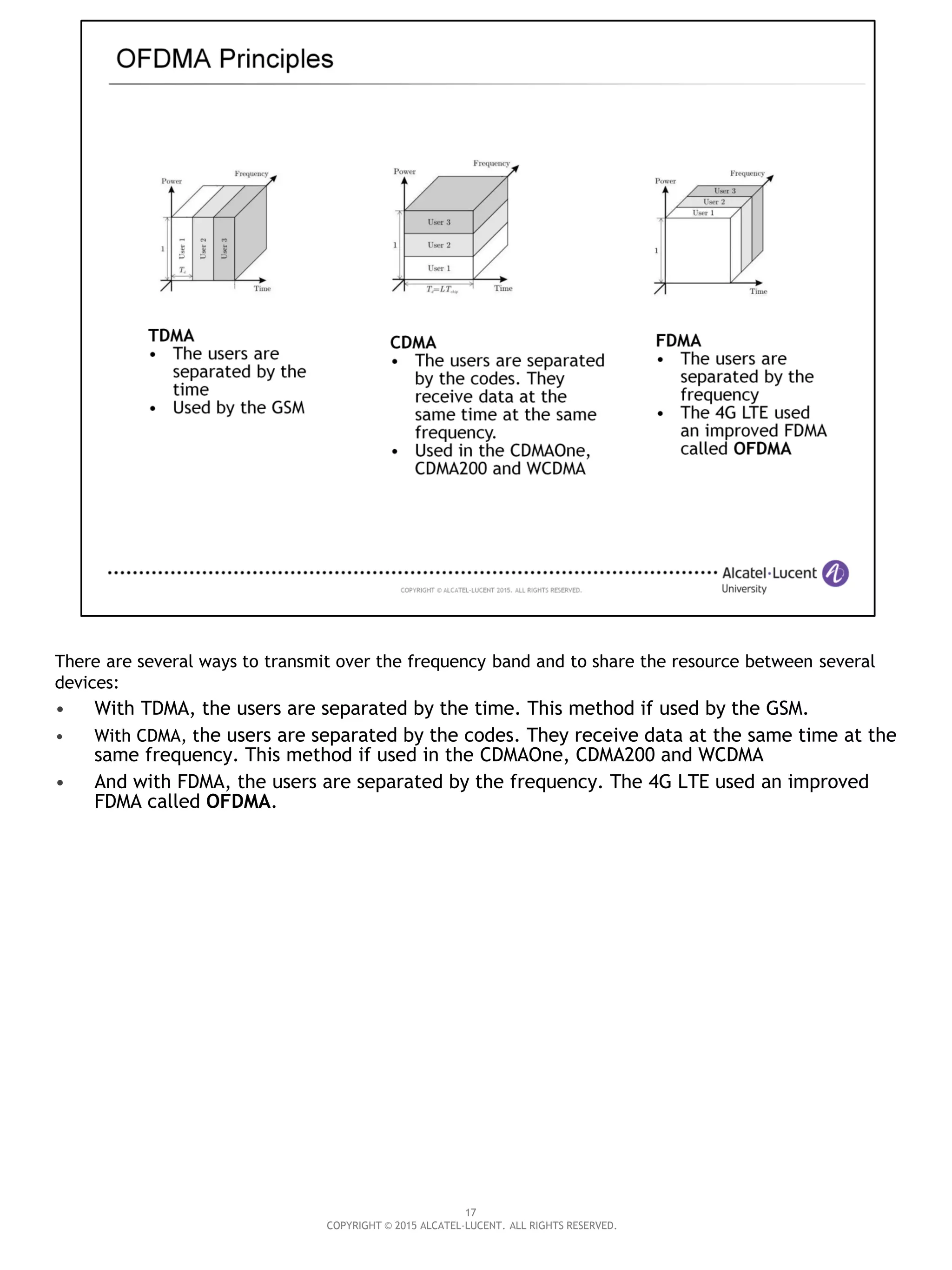 OFDMA principles | PDF