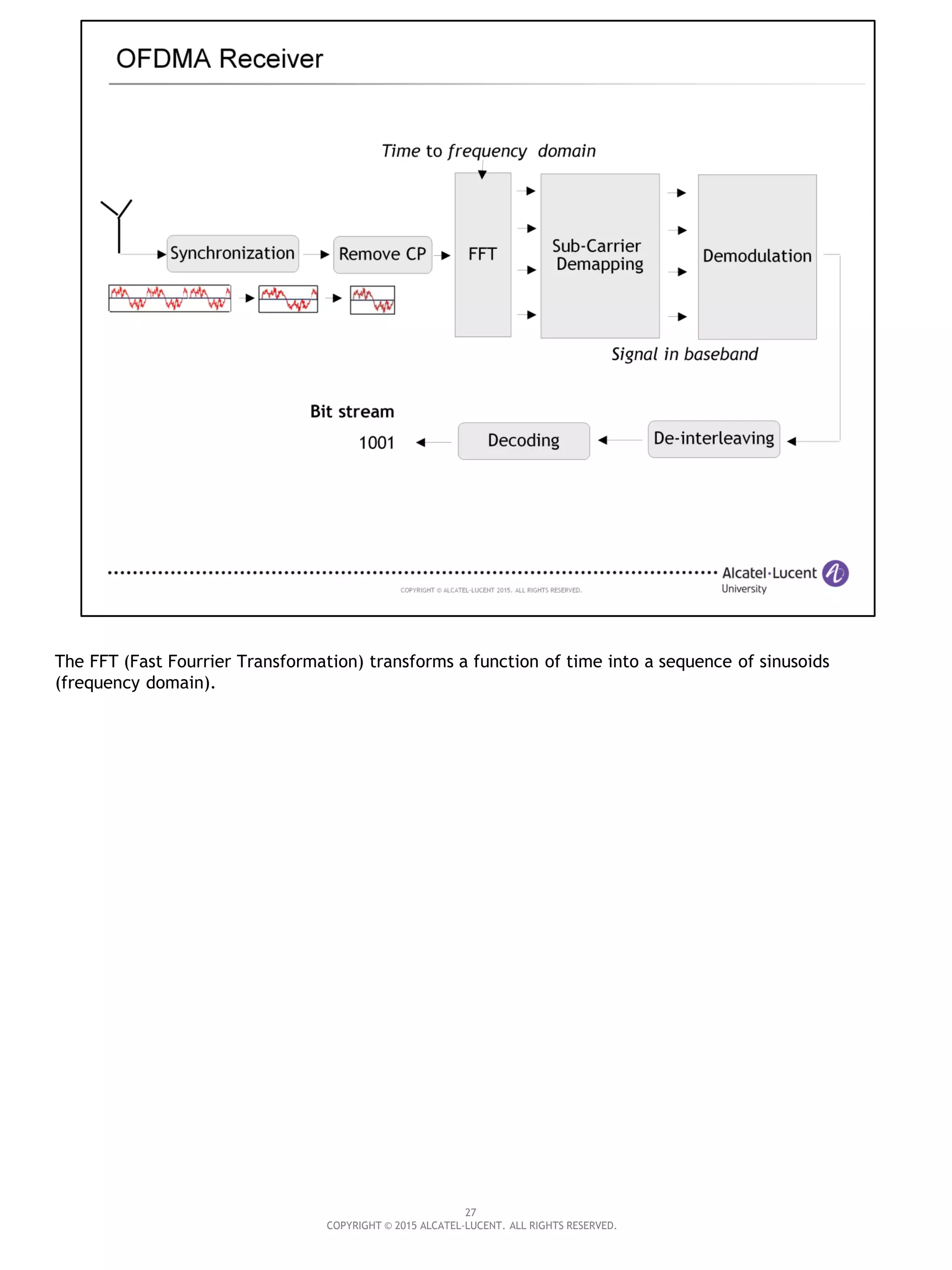 OFDMA principles | PDF