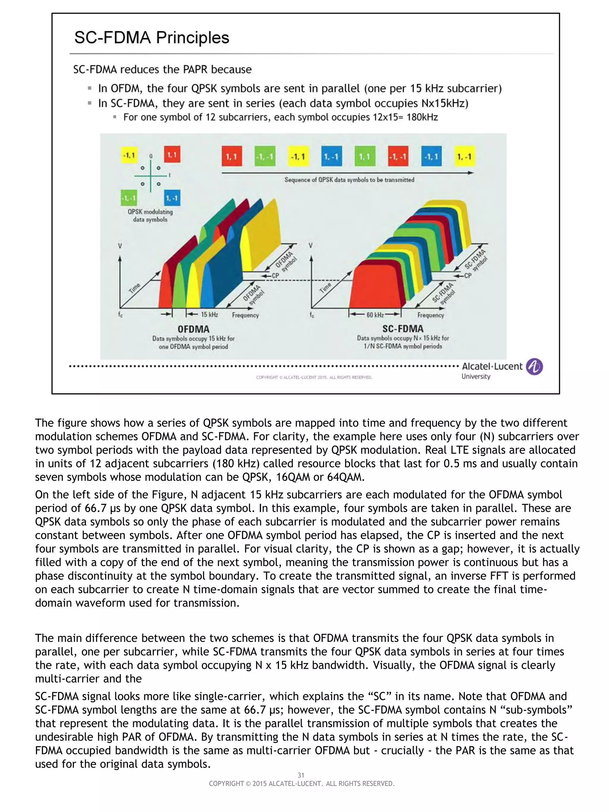 OFDMA principles | PDF