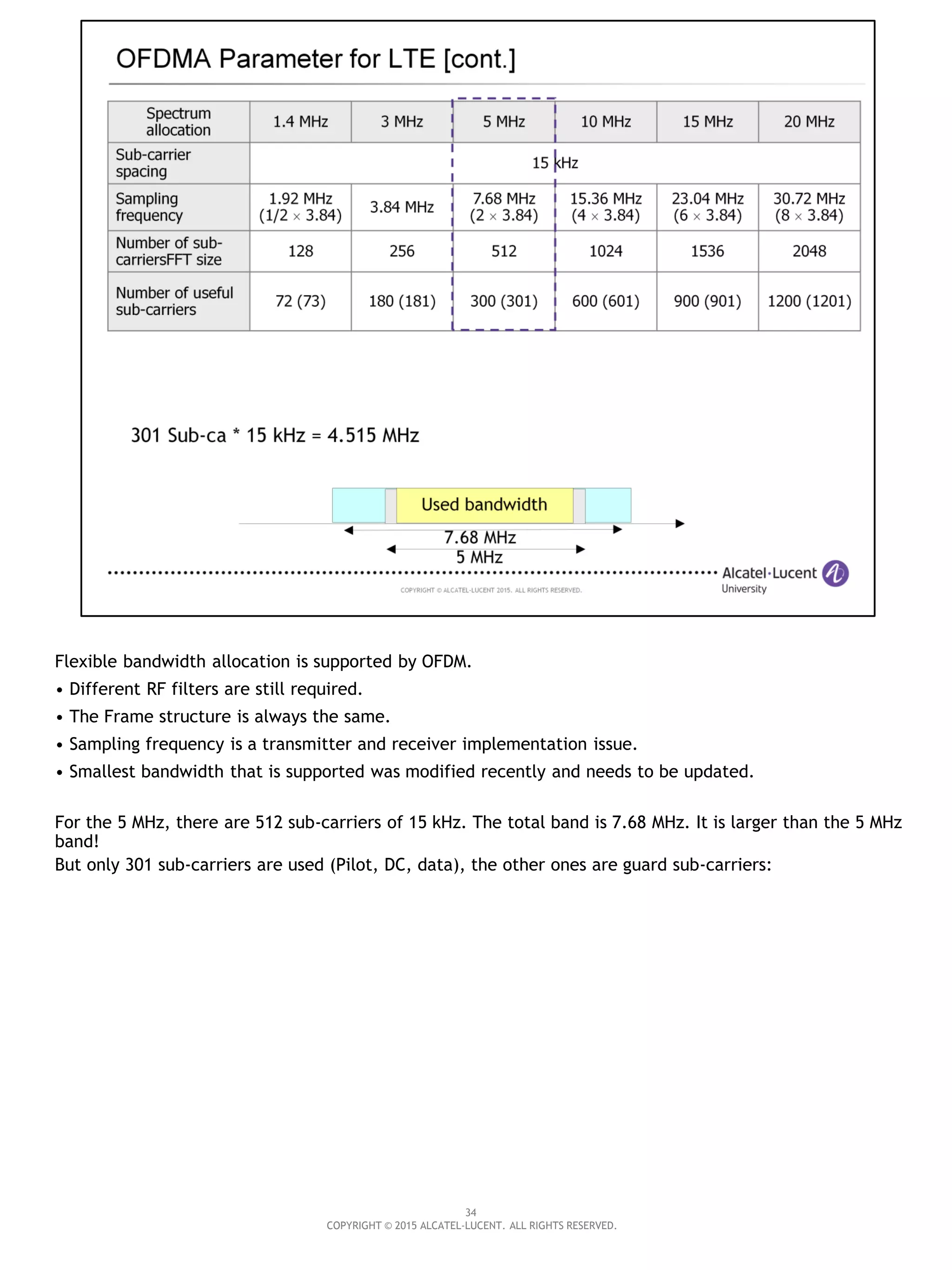 OFDMA principles | PDF