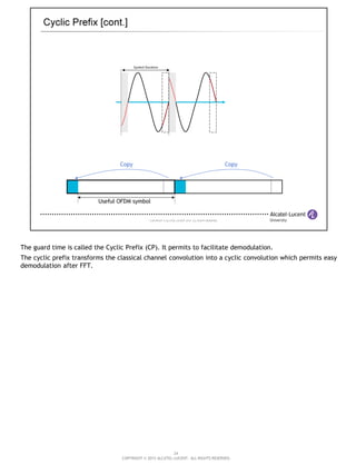 OFDMA principles | PDF