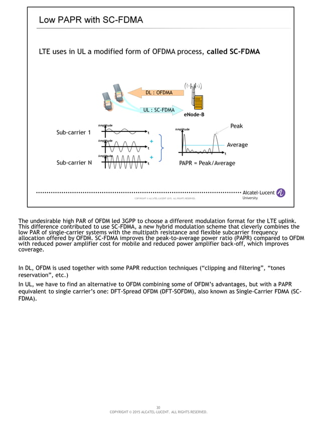 OFDMA principles | PDF