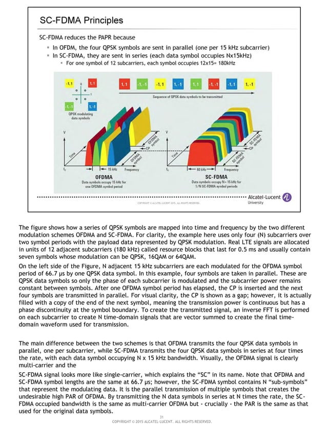 OFDMA principles | PDF