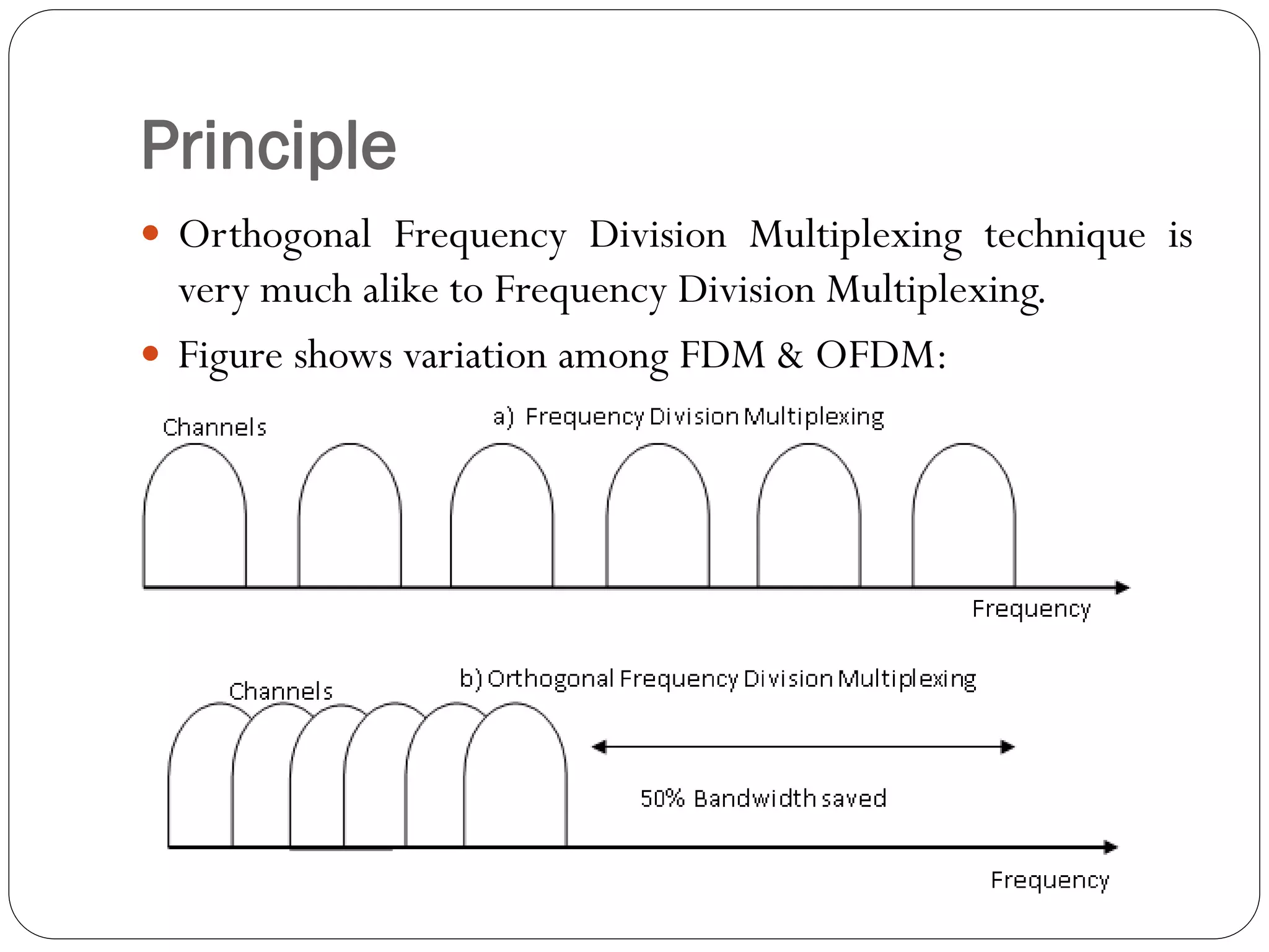 Orthogonal Frequency Division Multiplexing (OFDM) | PPT